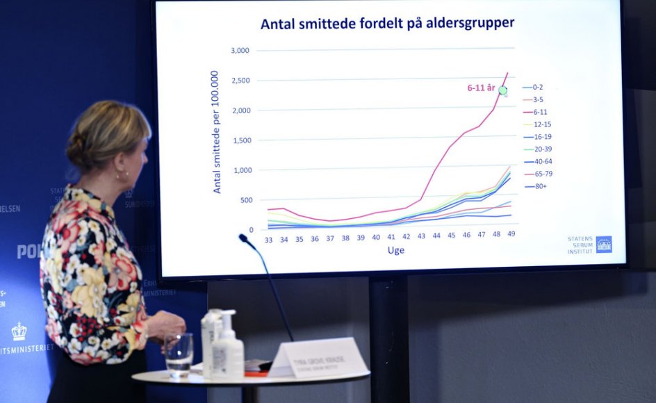 Vaccination af de yngste elever kan sikre skolestart | Kristeligt Dagblad